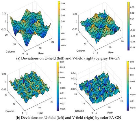 Sensors Free Full Text Digital Image Correlation With A Prism Camera And Its Application In