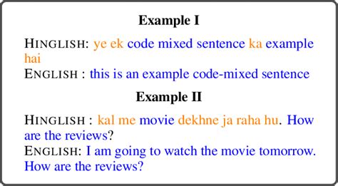 Example Parallel Hinglish And English Sentences The Code Mixed