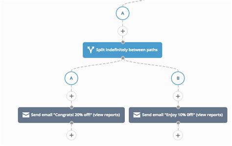 Use Cases For Split Test Automations ActiveCampaign