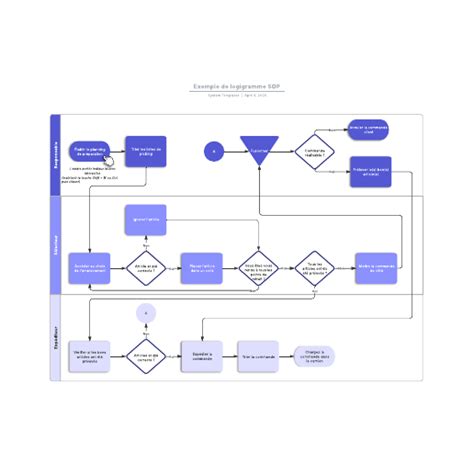 Modèles De Logigramme