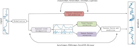 Vlinear Enhanced Linear Complexity Time Series Forecasting Model Chu Li Bingjia Xiao Qiping