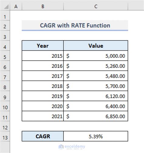 Cagr Formula In Excel With Calculator And Examples Exceldemy
