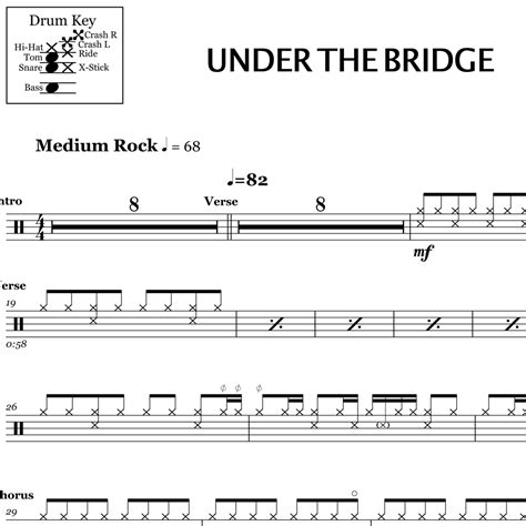 Under The Bridge Red Hot Chili Peppers Drum Sheet Music