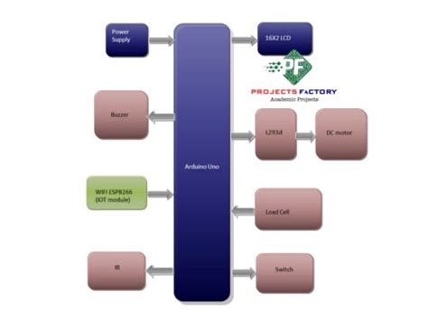 Iot Based Vehicle Over Weight Safety System