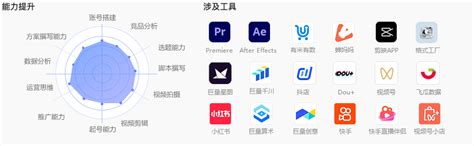 传智教育新媒体 短视频运营培训 新媒体运营培训 新媒体营销培训