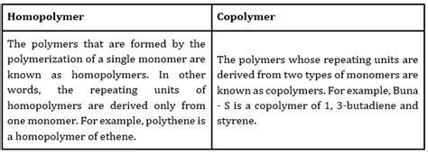 Ncert Solutions Class 12 Chemistry Polymers Part 1