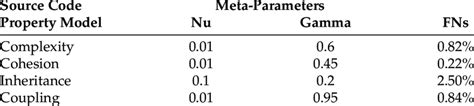 Meta Parameters Selection Per Property Model Download Scientific Diagram