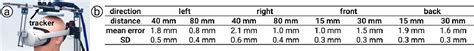 Figure 3 From Haptic Source Effector Full Body Haptics Via Non Invasive Brain Stimulation