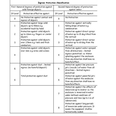 Electricity Power Generation Thermal Power Plant Solar Energy