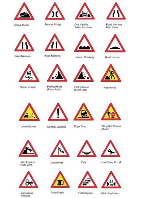 Road Signs In Kenya Their Categories And Meanings 2025