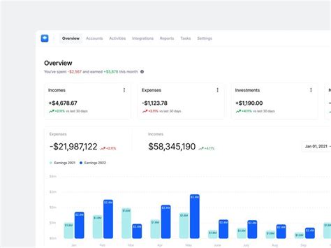 stratis ui dashboard dashboard design web app design dashboard