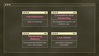 Reverse Engineering PDF Programming Languages Computing