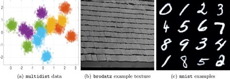 Figure 1 From Parsimonious Online Learning With Kernels Via Sparse