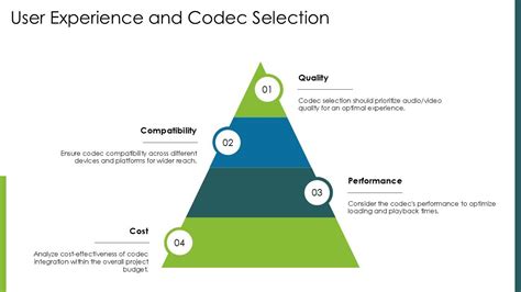 Exploring Waveform Codecs Types Benefits And Uses PPT Sample ST AI PPT Example