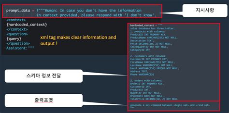 Amazon Bedrock을 활용한 Aurora Mysql 운영하기 1부 Aws 기술 블로그