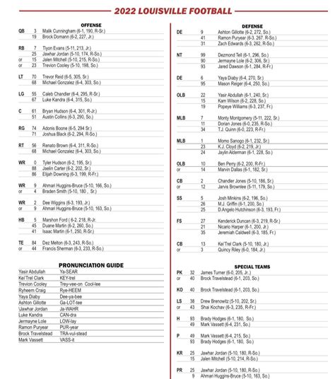 Louisville Updates On Twitter The Louisville Football Depth Chart