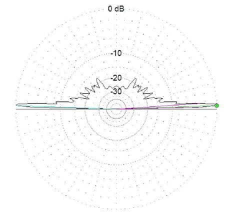 Wb3ayw 2 Meter Collinear Vertical Improved Version
