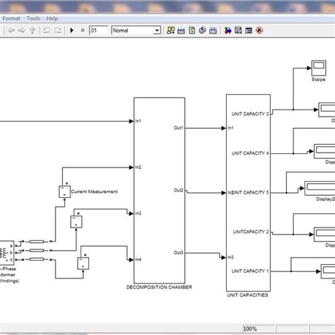 Model For Decomposition Technique Download Scientific Diagram
