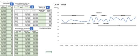 Excel Line Chart With Events Labels Eloquens