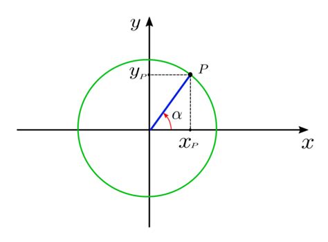 Funzioni Seno E Coseno Formuliamo