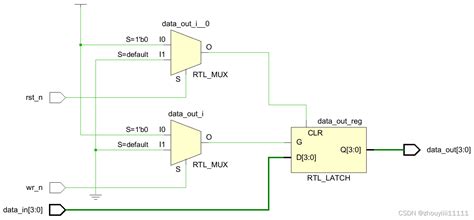 关于锁存器的后仿真simulink 锁存器 Csdn博客