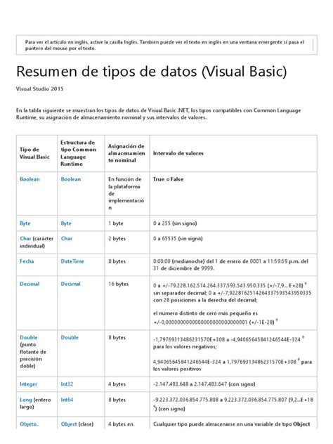 Resumen De Tipos De Datos Visual Basic Pdf Tipo De Datos Poco