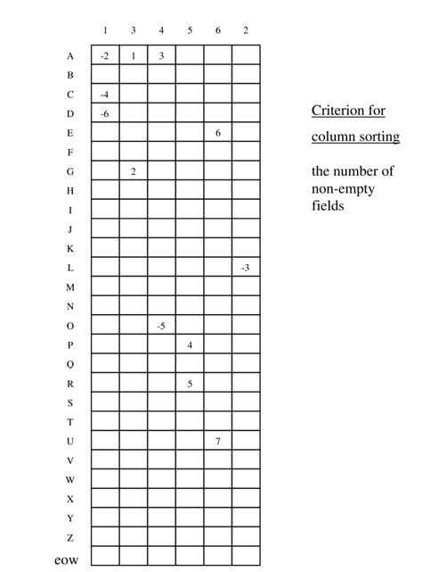 Sorted Columns Of The D Array Shown In Fig Download Scientific Diagram