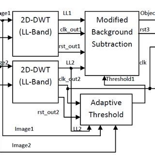 Proposed Architecture For Face Detection Download Scientific Diagram