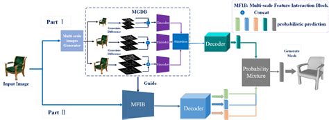 Figure 2 From Multi Scale Edge Guided Learning For 3d Reconstruction