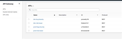 Github Tx Group Admdetectify Bugcrowd Integration This Little Application Reports Found