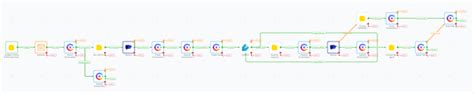 configuring flows with qanda and task bot nodes