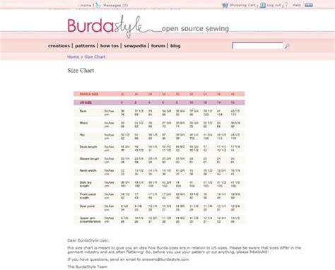 Fashion Sewing Patterns Inspiration Community And Learning
