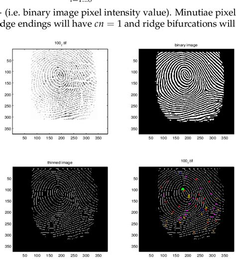 Top Left Original Gray Scale Image Top Right Binary Image Bottom