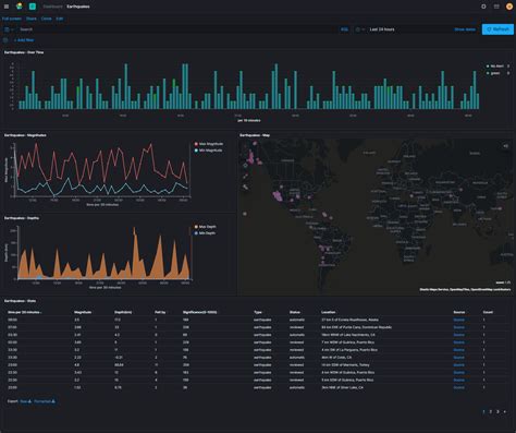 Ingesting Real Time Data Into Elasticsearch With Nodejs By Mark