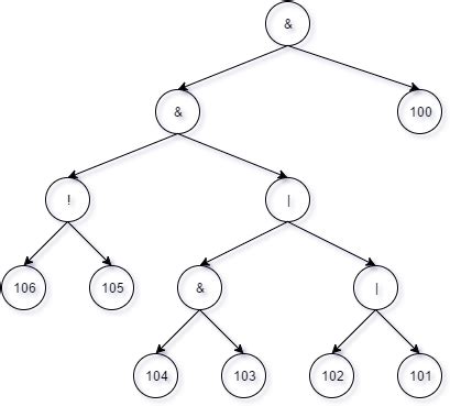 C Extract All Possible Paths From Expression Tree And Evaluate Them To Hold TRUE Stack Overflow