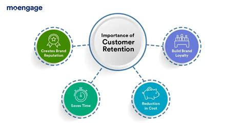 Customer Retention Strategies Tips And Best Practices