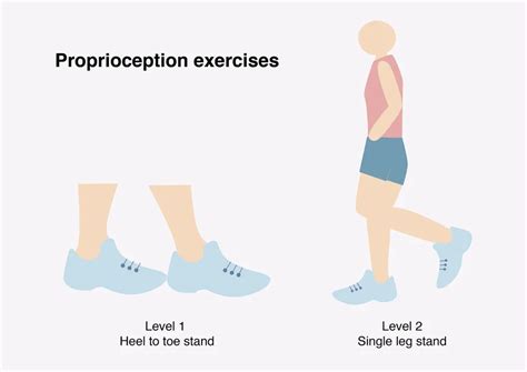 Proprioception Defects