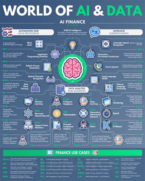 Nicolas Boucher On Linkedin Save This Post To Learn All Ai And Data