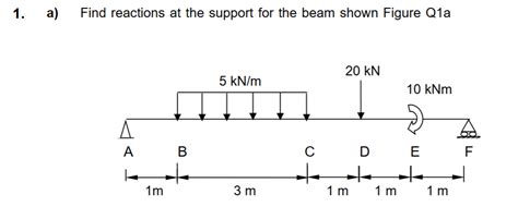 Solved A Find Reactions At The Support For The Beam Chegg