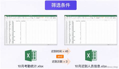 用python实现数据筛选与匹配51cto博客python Dataframe筛选数据