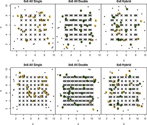 figure 1 from spatial capture recapture with partial identity an