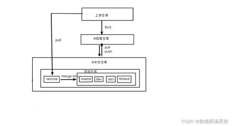 Idea在merge Request模式下git的合并与提交操作idea Merge Request Csdn博客
