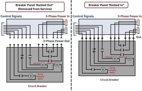 Circuit Breakers And Disconnects Electric Power Measurement And