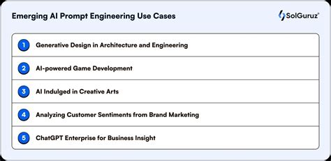 Ai Prompt Engineering Use Cases Driving Business Innovation