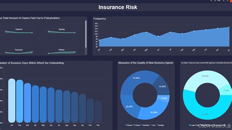 强大仪表板开发工具stimulsoft Dashboardsjs仪表板软件 Csdn博客