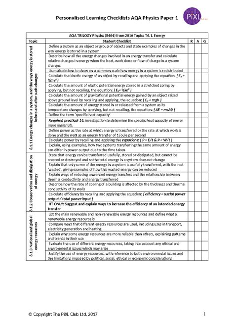 Personalised Learning Checklists Aqa Trilogy Physics Paper 1 Aqa Trilogy Physics 8464 From