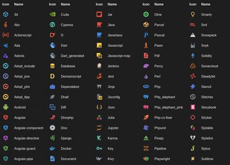 TOP Extensions ทคณตองมใน Visual Studio Code ประจำป BorntoDev เรมตนเรยน เขยน