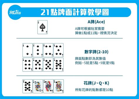 最簡單的 21點規則教學，讓你一看就懂 21點玩法、規則