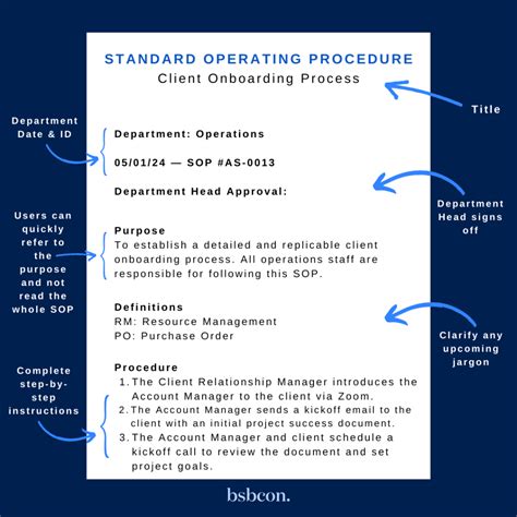 Standard Operating Procedure Building A Scalable Agency The Power Of