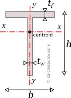 Moment Of Inertia Of A Tee Section Calcresource